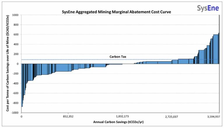 SysEne | Business-As-Usual Tunnel Vision and Mine Decarbonization